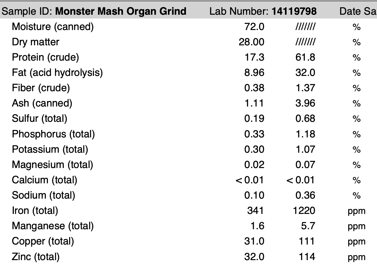 Raw Beef Organ Mix – Raw Feeding Miami